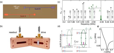 Differential Ac Stark Shift In A Two Fluxonium Circuit A False Color Download Scientific