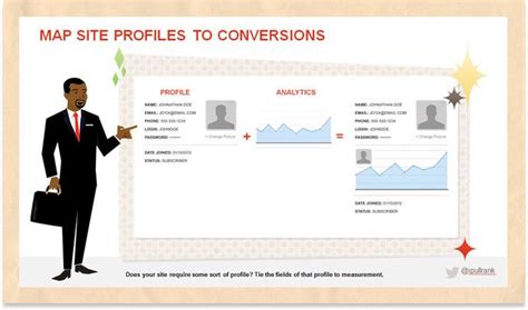 What I Learned From Scraping SEOmoz S Active User Base Moz