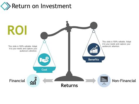 Return On Investment Ppt Powerpoint Presentation File Sample