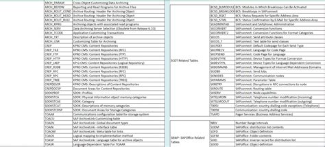 List Of Tables Of Sap Transaction Buddysap