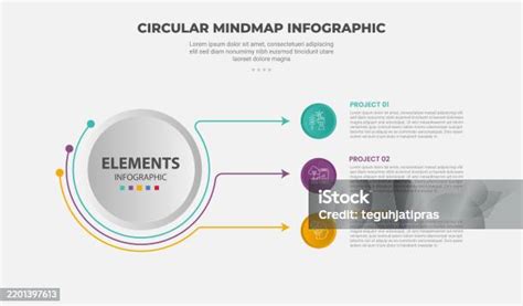 원형 마인드 맵 인포 그래픽 개요 스타일 슬라이드 프리젠 테이션을 위해 연결된 작은 원 선이있는 중앙 원이있는 3 포인트 템플릿 0명에 대한 스톡 벡터 아트 및 기타 이미지