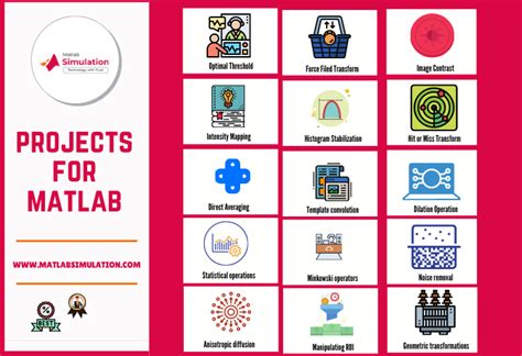 Innovative Interesting Project Ideas For Matlab