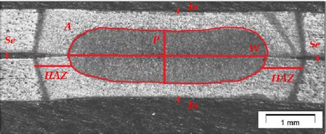 Figure 12 From Optimization Of The Resistance Spot Welding Process Of 22mnb5 Galvannealed Steel