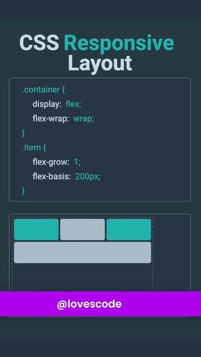Responsive Layout In Css Flex Frontenddevelopment Coding Youtube