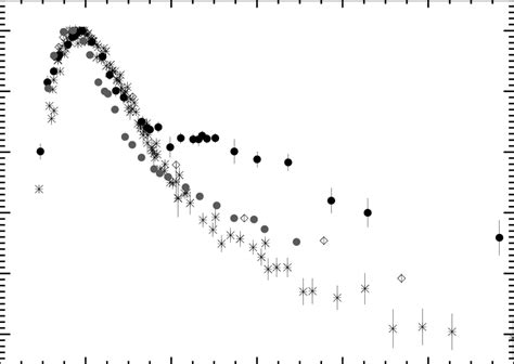 Uvw1 Band Light Curves Of Sne Ia Aligned By Peak Magnitude Seven