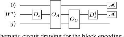 Figure 5 From Explicit Quantum Circuits For Block Encodings Of Certain Sparse Matrice Semantic