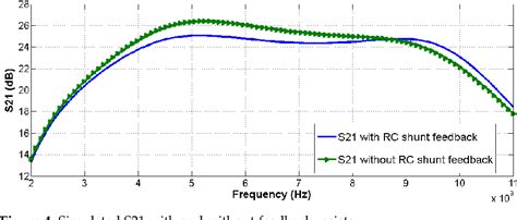 Figure 4 From Small Group Delay Variation And High Efficiency 31106 Ghz Cmos Power Amplifier