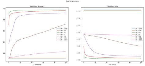 neural network hyperparameters amy peniston