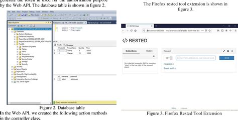 Figure 3 From Development Of Restful Webapi Using Token Based Oauth 20 Authorization Semantic