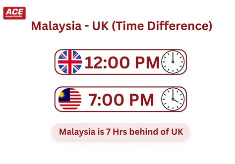 What Time Is It At Malaysia Time Difference From Uk