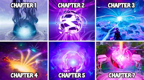 Evolution Of The Zero Point Fortnite Chapter 1 7 Youtube
