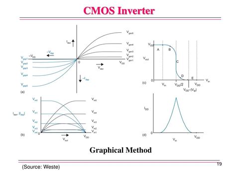 PPT CMOS VLSI DESIGN PowerPoint Presentation Free Download ID