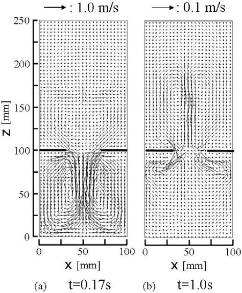 Materials Special Issue Advances In The Dynamics Of Granular Materials