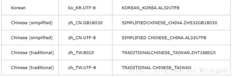 记一次oracle数据迁移中文乱码问题 bashprofile nsllang chinese al32utf8 csdn博客