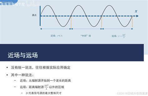Comsol波动光学学习笔记4 Csdn博客
