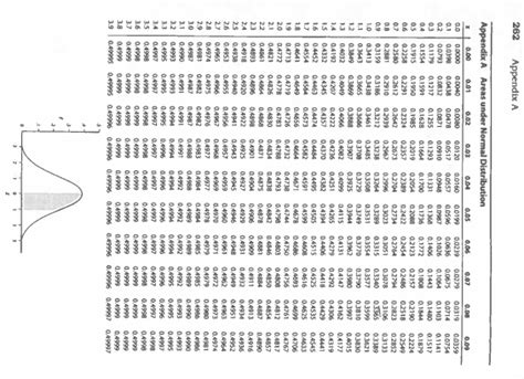 Solved Use The Following Information And The Z Score Table Chegg Com