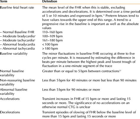 1 Definitions And Descriptions Of Individual Features Of Fetal Download Table