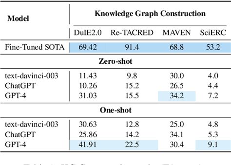 Llms For Knowledge Graph Construction And Reasoning Recent