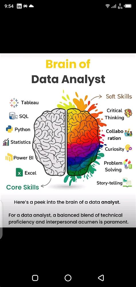 Data Analyst Group Facebook