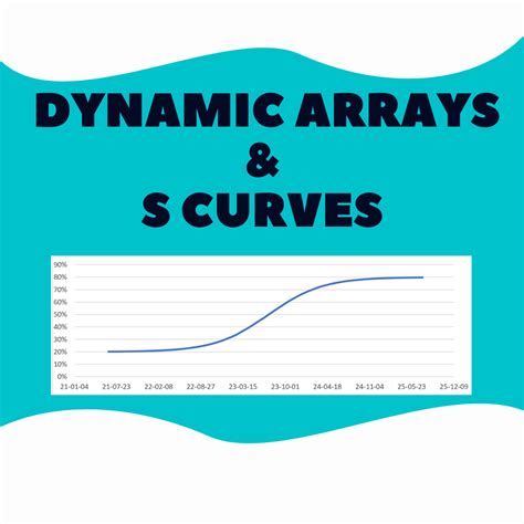 S Curve My Spreadsheet Lab