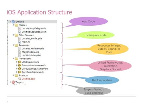 Ios Overview