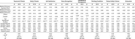 linear regression of background variables download scientific diagram