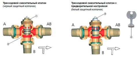 Трехходовой клапан для твердотопливного котла - цена, принцип работы ...