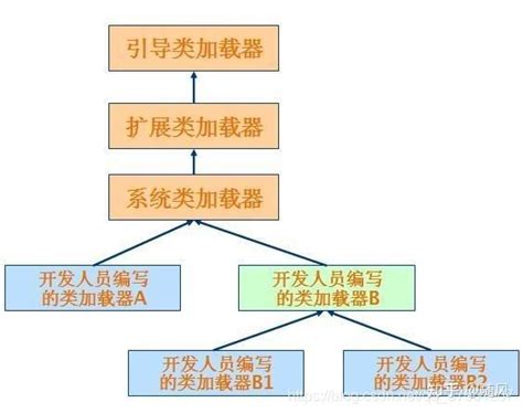 全网最全的 Java各类技术栈 架构图汇总（建议收藏） 知乎