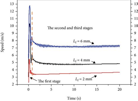 Influence Of Fracture Aperture Lf Download Scientific Diagram