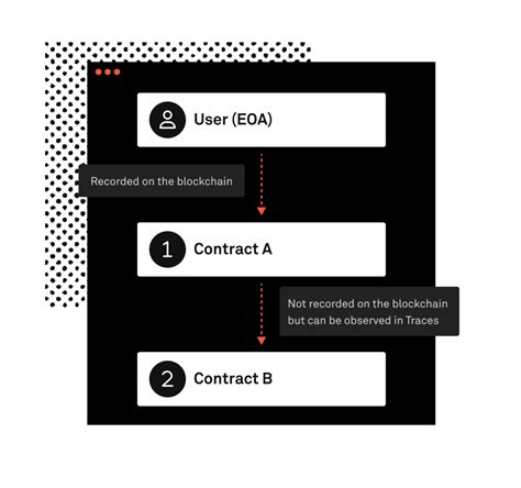 Ethereum Api Ipfs Api And Gateway Eth Nodes As A Service Infura