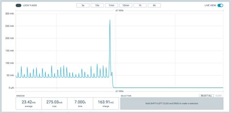 Adafruit Learning System