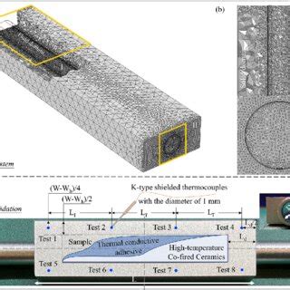 Grid System Of Grid 3 For SC Entire Design Domains A And Enlarged Download Scientific