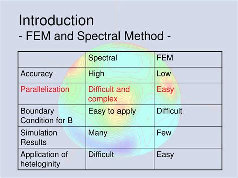 Ppt Mhd Dynamo Simulation By Geofem Powerpoint Presentation Free