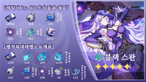 【v20】블랙 스완丨 육성 재료 전면 정리！ Honkai Star Rail Hoyolab