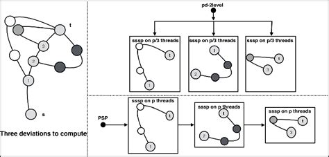 Figure 1 From An Empirical Comparison Of K Shortest Simple Path