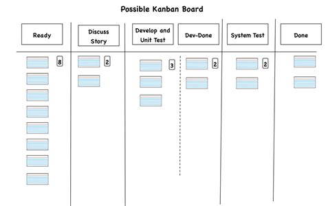Customize Your Agile Approach Select Your Agile Approach That Fits Your Context InfoQ