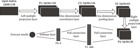 figure 2 from expression eeg multimodal emotion recognition method