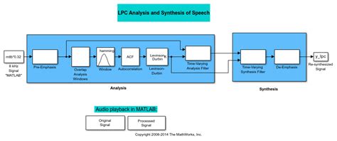 Scalar Quantizers And Vector Quantizers