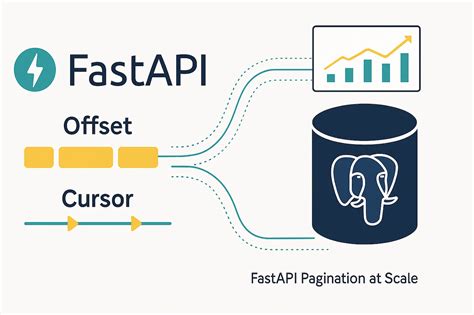 Asynchronous Postgres With Python Fastapi And Psycopg 3 By Ben