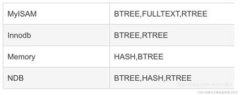 Mysql 的执行计划 Explain 详解mysql Exlainp Row太多 Csdn博客