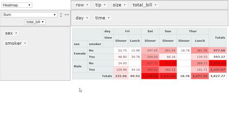 Using Grails With Jquery And Datatables Opensourcecom