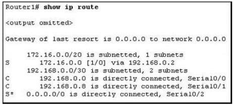 CCNA Routing Protocols Concepts Final Quiz Flashcards Trivia