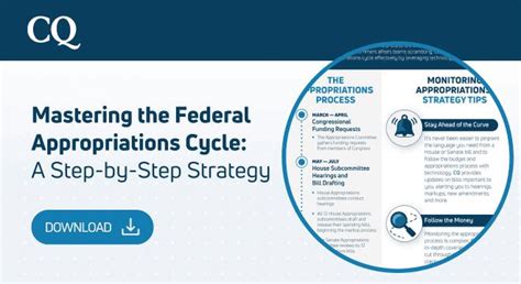 How To Navigate The Federal Budget And Appropriations Process Fiscalnote Posted On The Topic