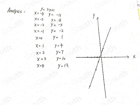 Solved 4 Plot The Above Coordinate Points On A Cartesian Plane And Join The Points To Form A