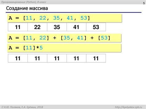 Программирование Python Массивы списки презентация онлайн