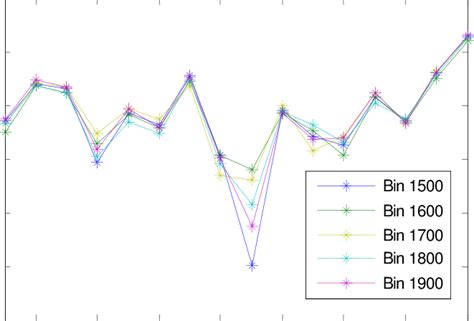 Estimated Coupling Coefficients Download Scientific Diagram
