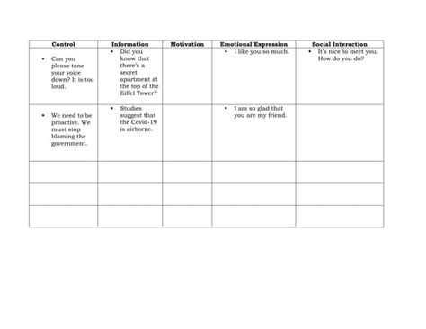 Functions Of Communication Activitydocx