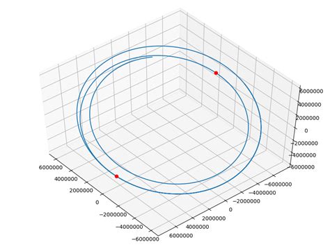 examples of utilisation — beyond 0 8 documentation