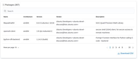 Release 441 Rc1 Kibana Ui Regression Testing · Issue 5356 · Wazuhwazuh Dashboard Plugins