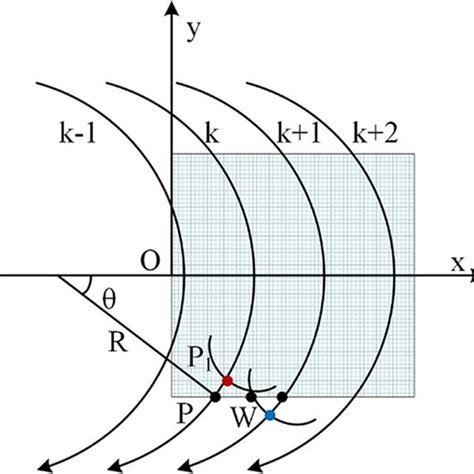 Motion Trajectory Of The Cutting Tool And Workpiece Download Scientific Diagram